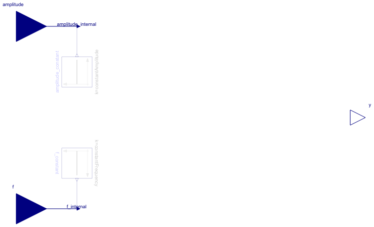 Modelica Blockssourcessinevariablefrequencyandamplitude 